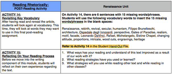 PART C: Reading Thetorically - Post-Reading Activity | Lawndale E.R.W.C.